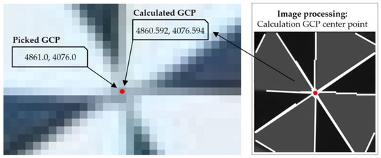 Drones | Free Full-Text | Object Recognition of a GCP Design in UAS ...