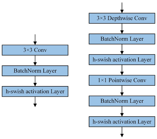 A Real-Time UAV Target Detection Algorithm Based on Edge Computing