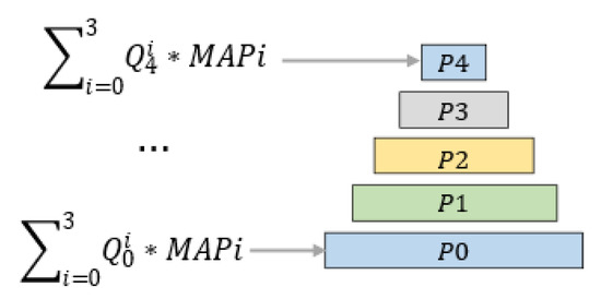 Adaptive Multi-Scale Fusion Blind Deblurred Generative Adversarial ...