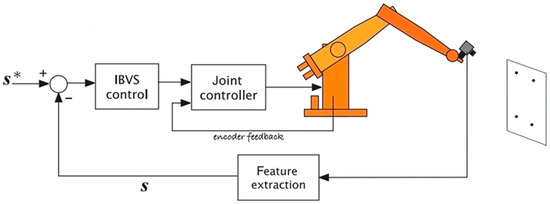 Fuzzy Gain-Scheduling Based Fault Tolerant Visual Servo Control of Quadrotors
