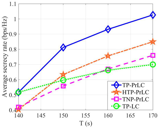 Safeguarding UAV Networks against Active Eavesdropping: An Elevation ...