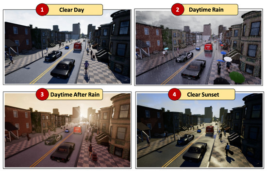 Drones | Free Full-Text | CARLA+: An Evolution of the CARLA Simulator ...