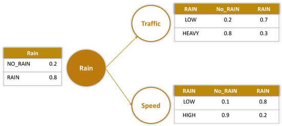 CARLA+: An Evolution of the CARLA Simulator for Complex Environment ...