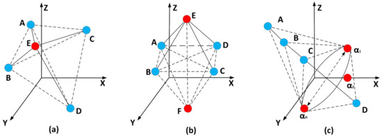 A Novel Semidefinite Programming-based UAV 3D Localization Algorithm with Gray Wolf Optimization