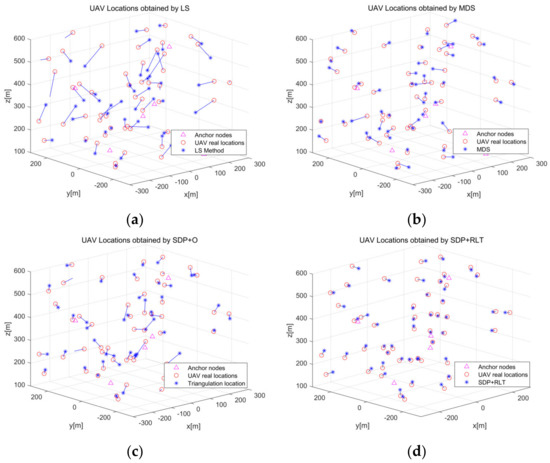 A Novel Semidefinite Programming-based UAV 3D Localization Algorithm with Gray Wolf Optimization