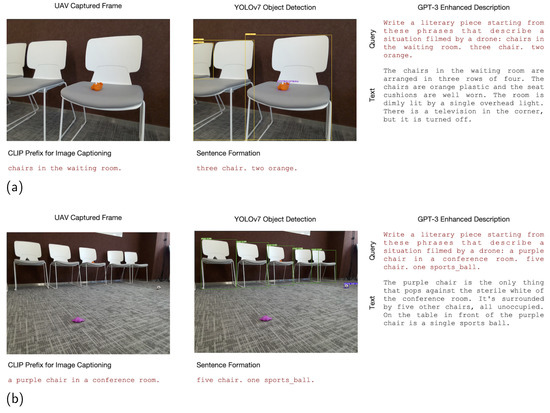 Semantic Scene Understanding with Large Language Models on Unmanned ...