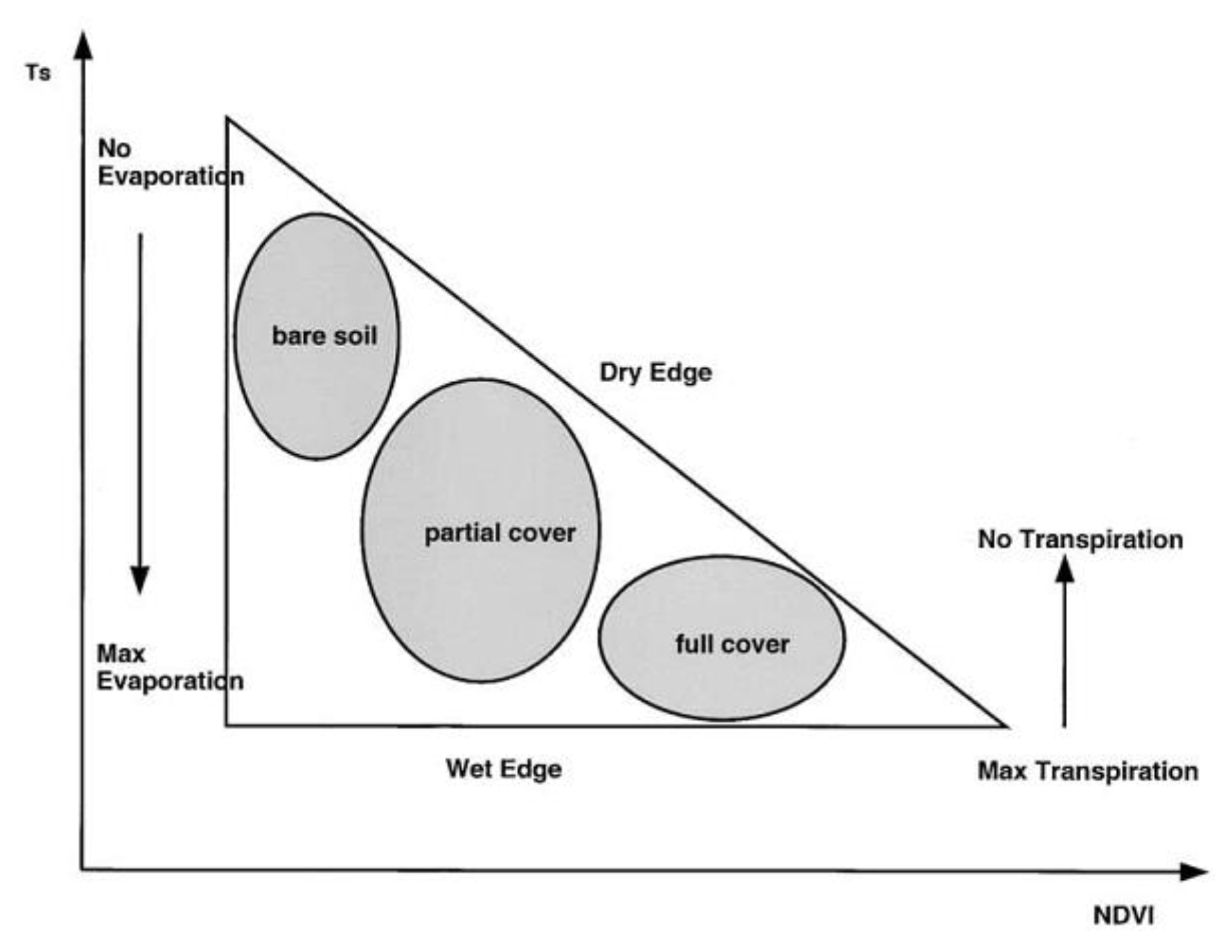 The Application of RGB, Multispectral, and Thermal Imagery to Document ...