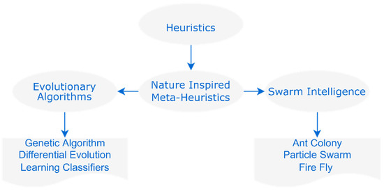 Drones | Free Full-Text | A Systematic Literature Review (SLR) on Autonomous Path Planning of ...