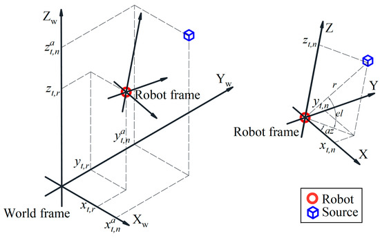 Drones | Free Full-Text | Acoustic SLAM Based on the Direction-of ...