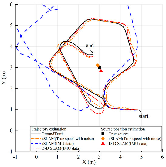 Acoustic SLAM Based on the Direction-of-Arrival and the Direct-to ...