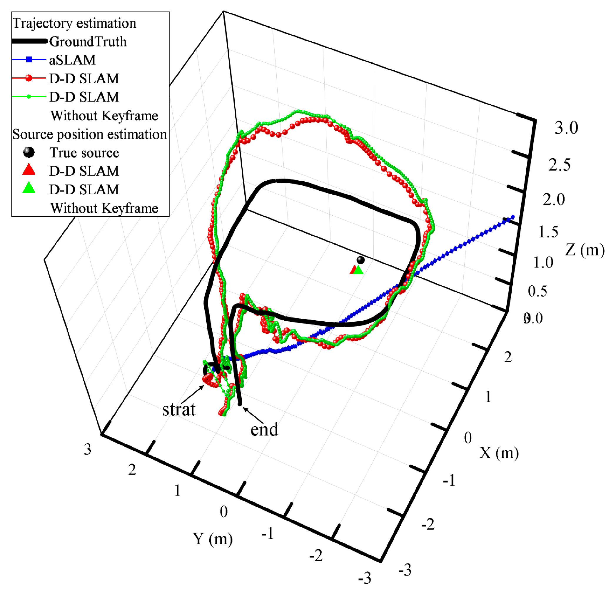 Drones | Free Full-Text | Acoustic SLAM Based on the Direction-of-Arrival and the Direct-to ...