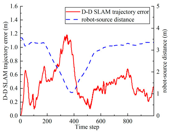 Drones | Free Full-Text | Acoustic SLAM Based on the Direction-of-Arrival and the Direct-to ...