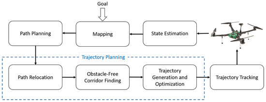 Drones | Free Full-Text | Quadrotor Path Planning and Polynomial ...