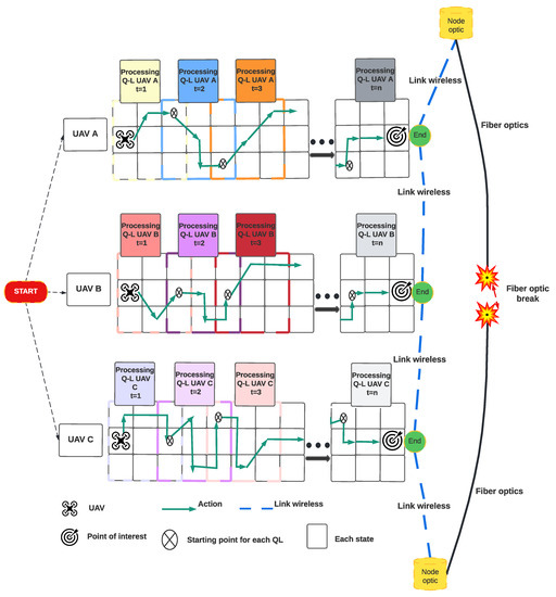 Drones | Free Full-Text | UAV Path Planning Optimization Strategy ...