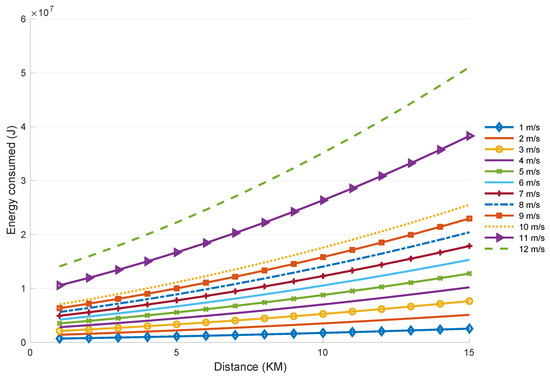 Drones | Free Full-Text | UAV Path Planning Optimization Strategy ...