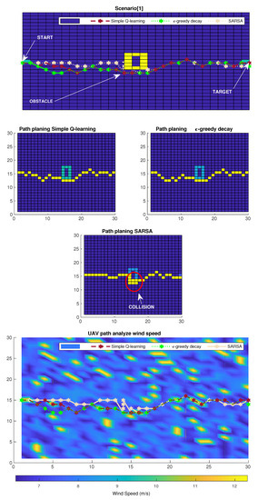 Drones | Free Full-Text | UAV Path Planning Optimization Strategy ...