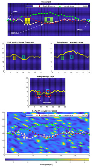 Drones | Free Full-Text | UAV Path Planning Optimization Strategy ...