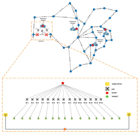 Drones | Free Full-Text | UAV Path Planning Optimization Strategy ...