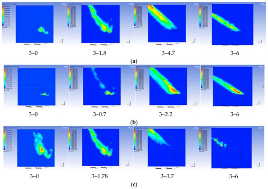 Numerical Simulation and Analysis of Droplet Drift Motion under ...