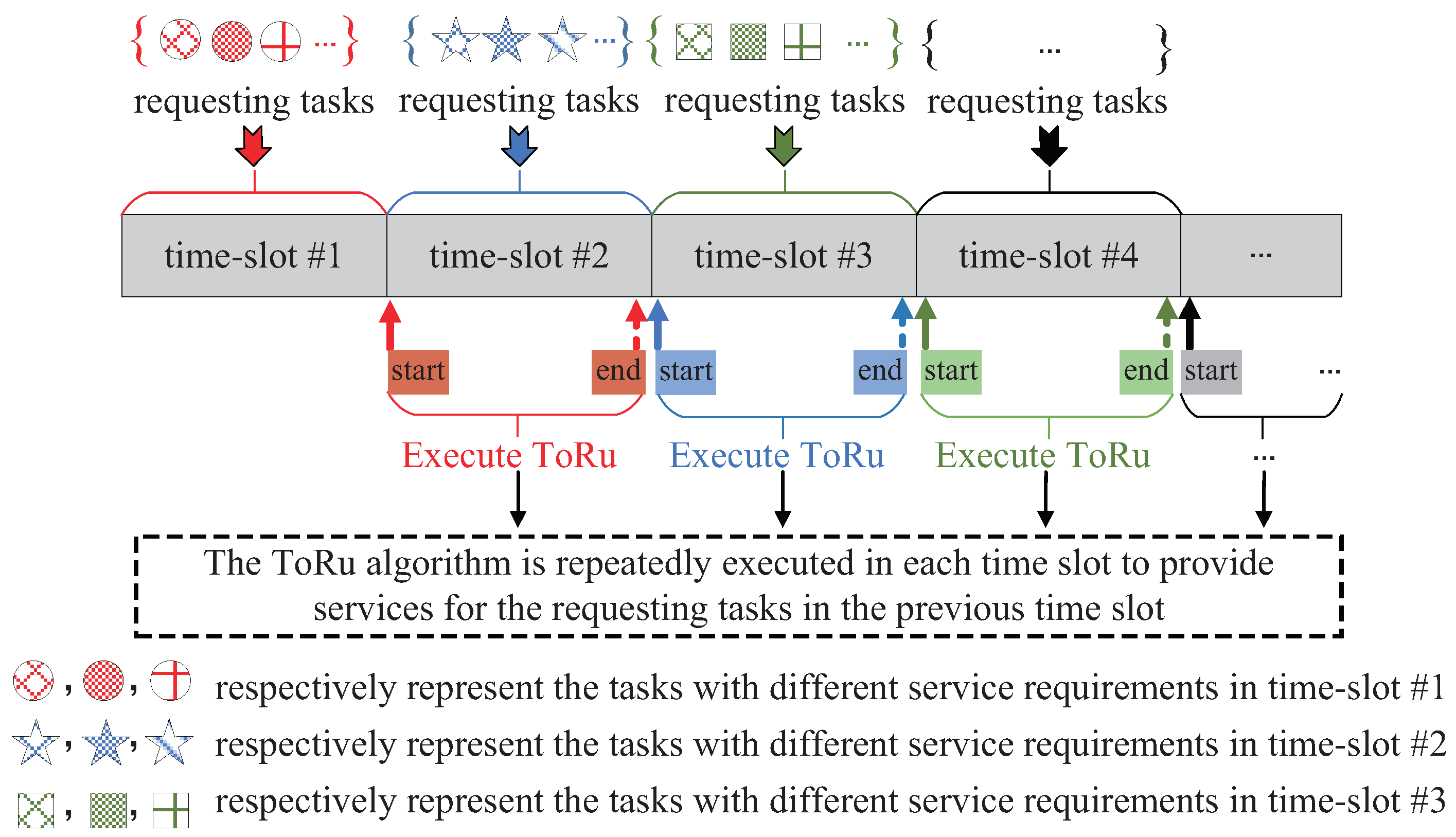 Service Function Chain Scheduling in Heterogeneous Multi-UAV Edge Computing