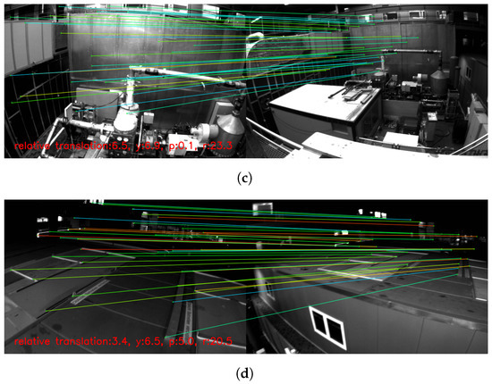 A Robust and Efficient Loop Closure Detection Approach for Hybrid ...
