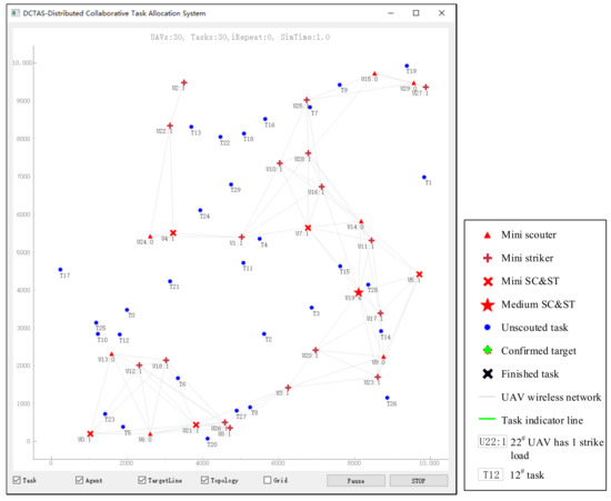 Drones | Free Full-Text | A Distributed Collaborative Allocation Method ...