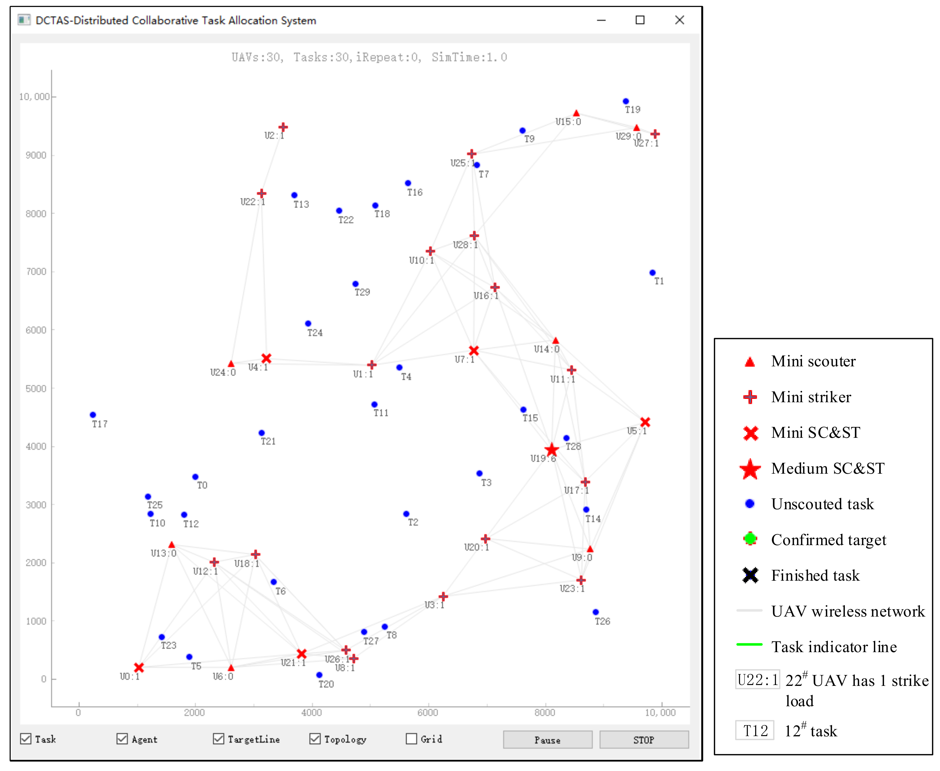 Drones | Free Full-Text | A Distributed Collaborative Allocation Method of Reconnaissance and ...