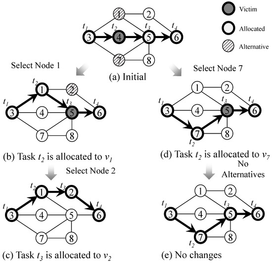 A Computation Offloading Scheme for UAV-Edge Cloud Computing Environments Considering Energy ...