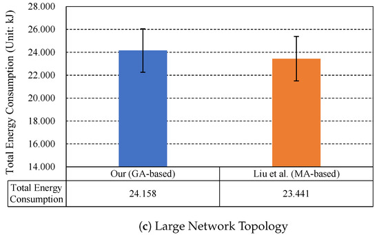A Computation Offloading Scheme for UAV-Edge Cloud Computing Environments Considering Energy ...