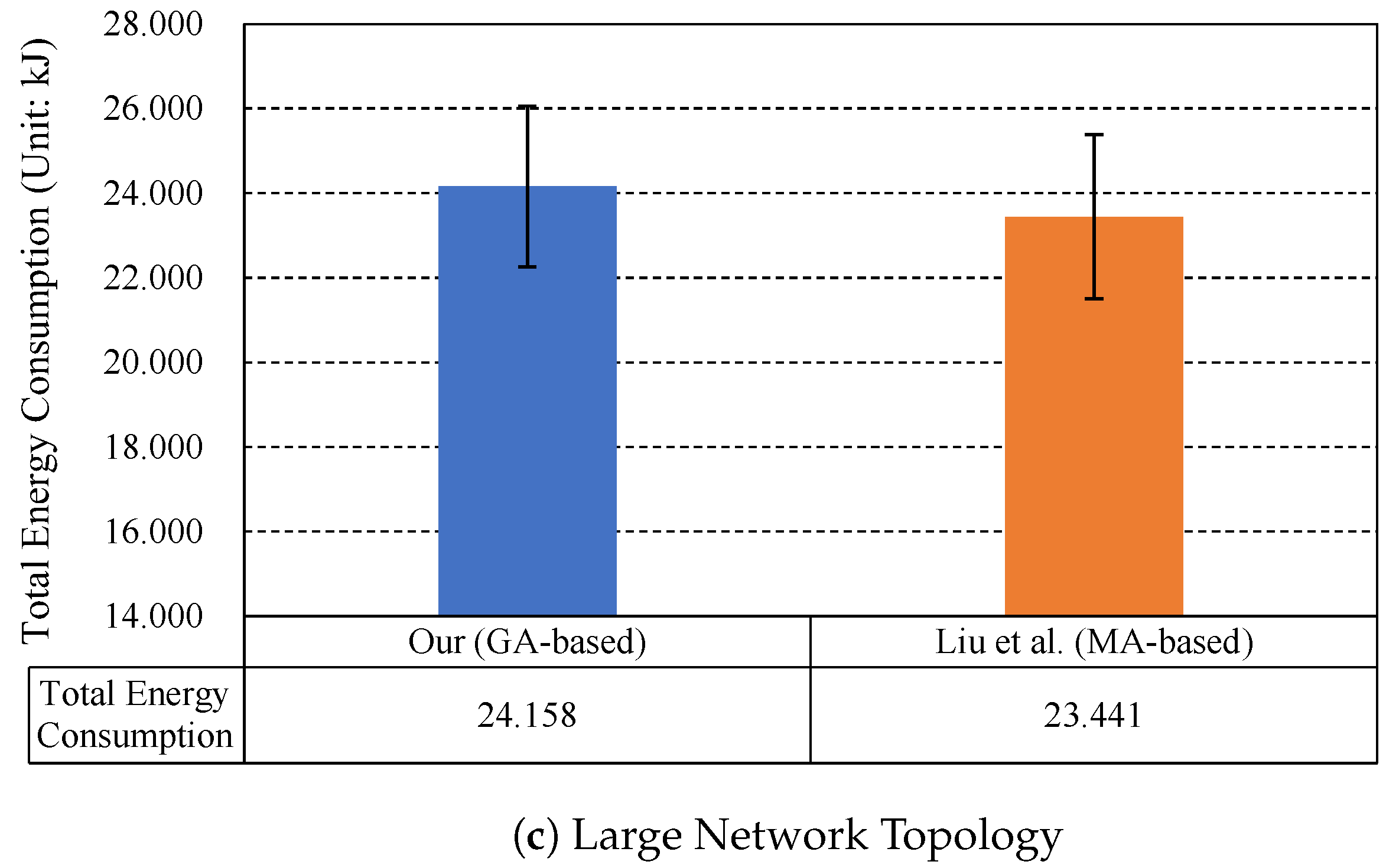 A Computation Offloading Scheme for UAV-Edge Cloud Computing Environments Considering Energy ...