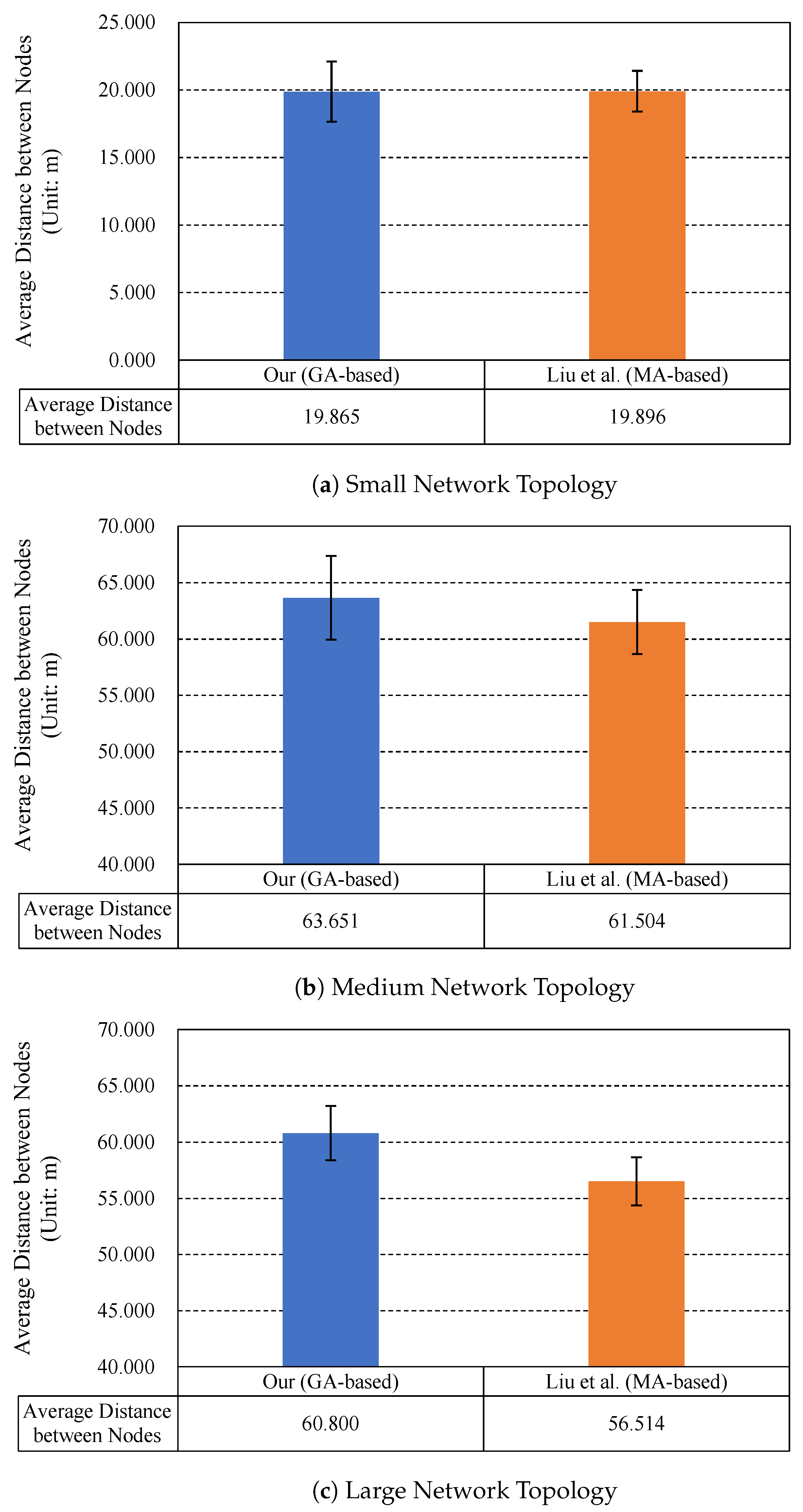 A Computation Offloading Scheme for UAV-Edge Cloud Computing Environments Considering Energy ...