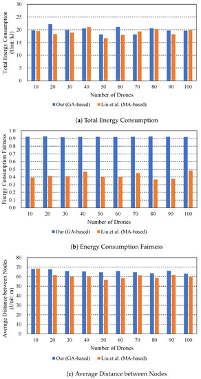 A Computation Offloading Scheme for UAV-Edge Cloud Computing Environments Considering Energy ...