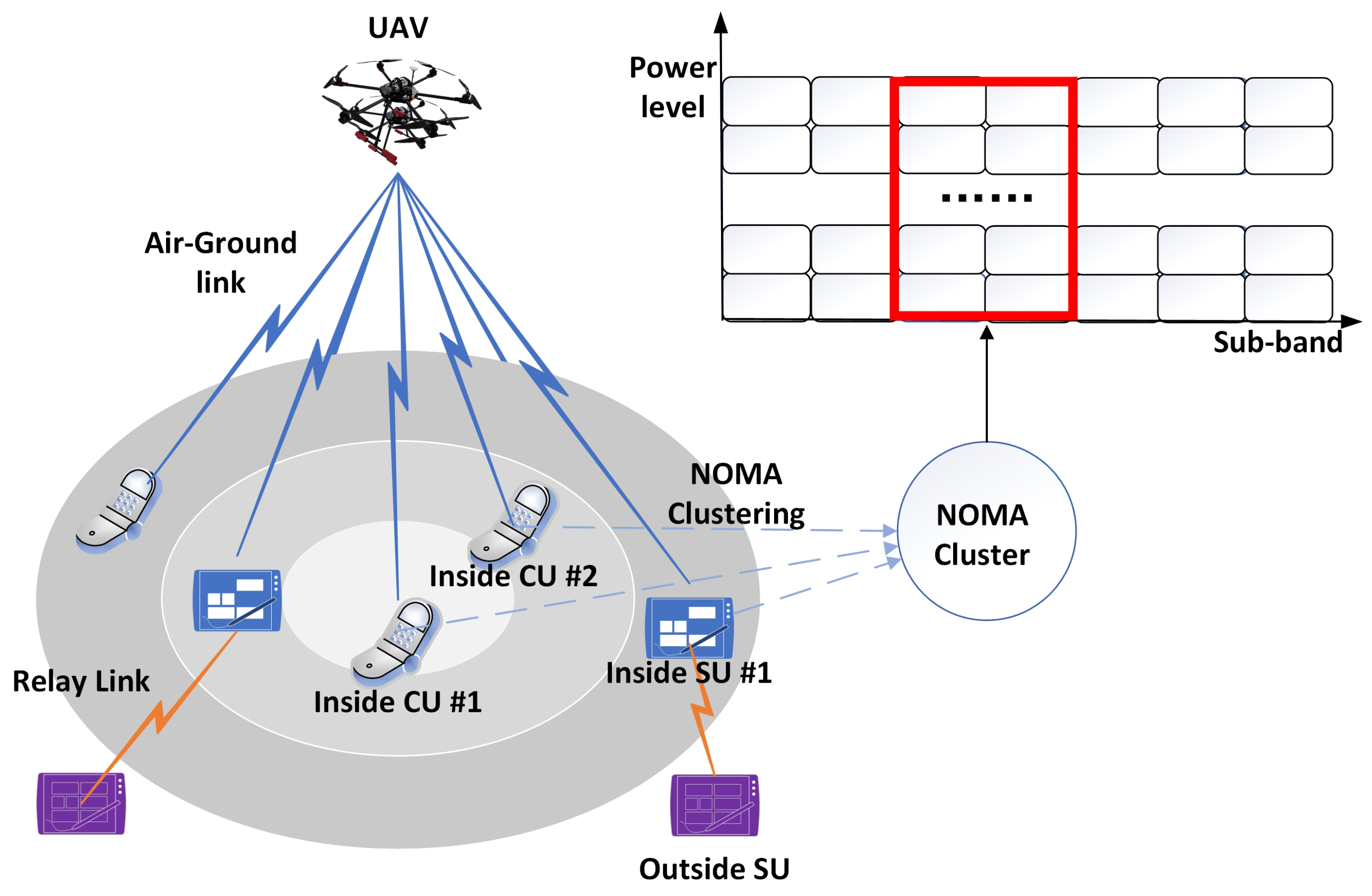 Drones | Free Full-Text | An Energy-Effective and QoS-Guaranteed Transmission Scheme in UAV ...