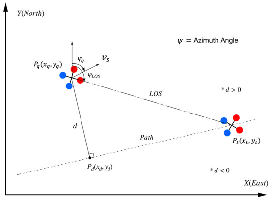 Drones | Free Full-Text | Trajectory Planning for Multiple UAVs and Hierarchical Collision ...