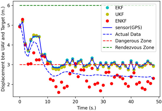 Drones | Free Full-Text | Trajectory Planning for Multiple UAVs and Hierarchical Collision ...