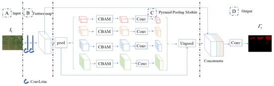 Drones | Free Full-Text | Wheat Lodging Segmentation Based on Lstm ...