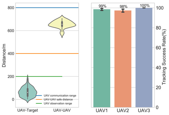 Drones | Free Full-Text | Factored Multi-Agent Soft Actor-Critic for ...
