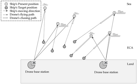 Scheduling Drones for Ship Emission Detection from Multiple Stations
