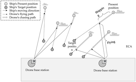 Scheduling Drones for Ship Emission Detection from Multiple Stations