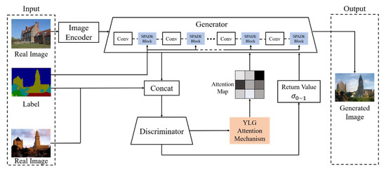 Drones | Free Full-Text | Improved Image Synthesis with Attention ...