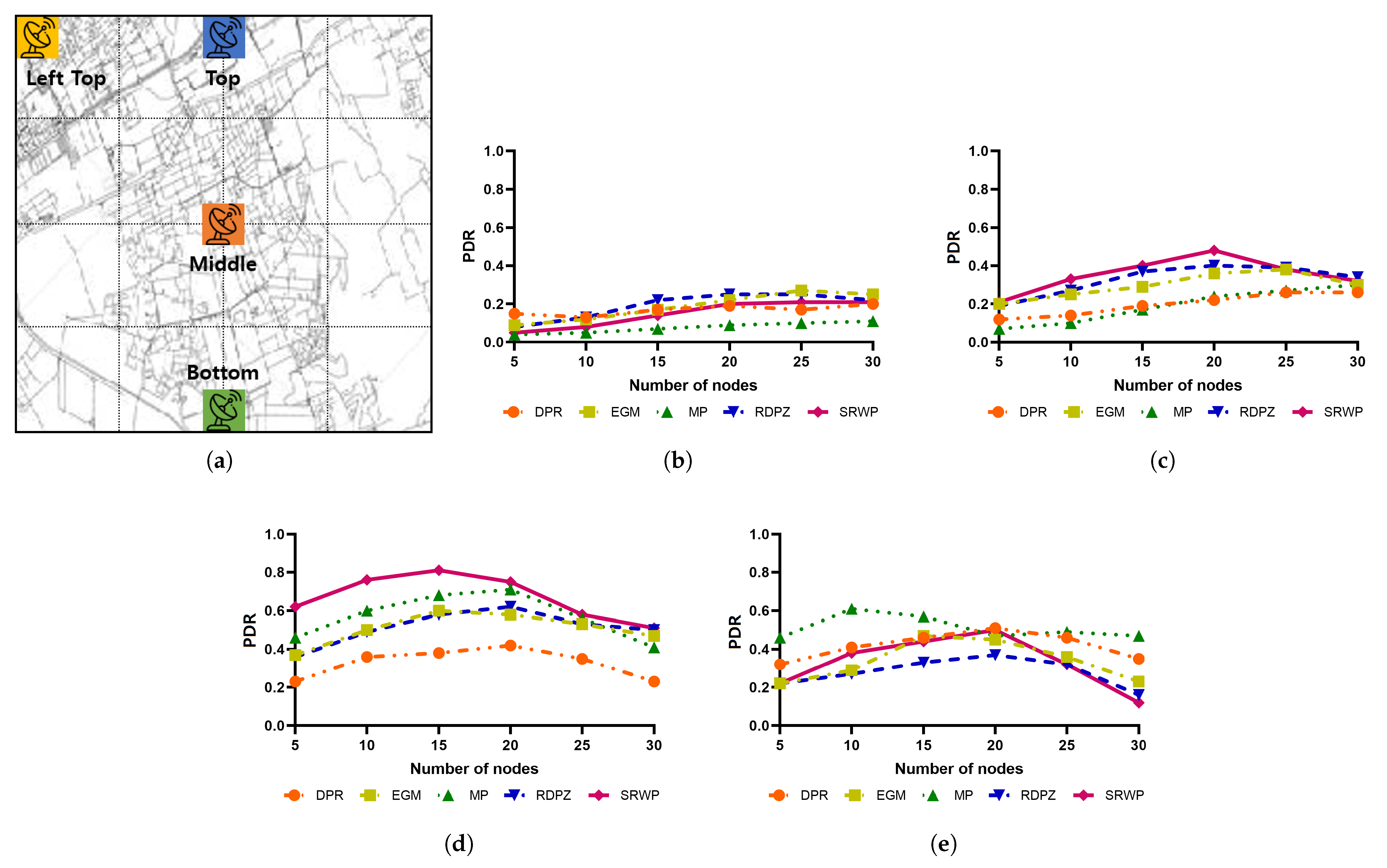 FANET Routing Protocol Analysis for Multi-UAV-Based Reconnaissance Mobility Models