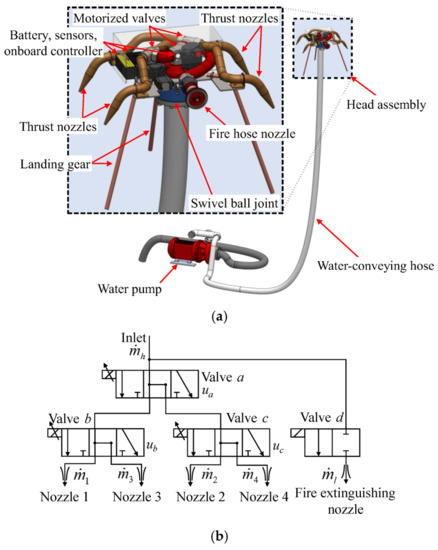 Motion Control System Design for a Novel Water-Powered Aerial System ...
