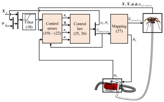 Motion Control System Design for a Novel Water-Powered Aerial System ...