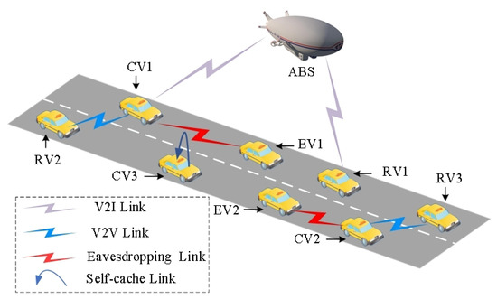 Files Cooperative Caching Strategy Based on Physical Layer Security for Air-to-Ground Integrated IoV