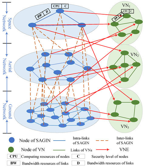 Non-Euclidean Graph-Convolution Virtual Network Embedding for Space–Air–Ground Integrated Networks