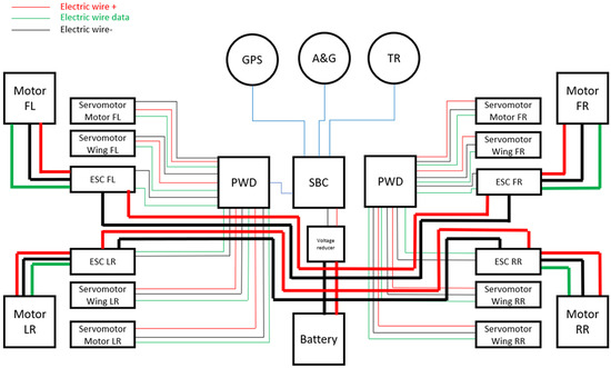 A Preliminary Study on the Development of a New UAV Concept and the ...