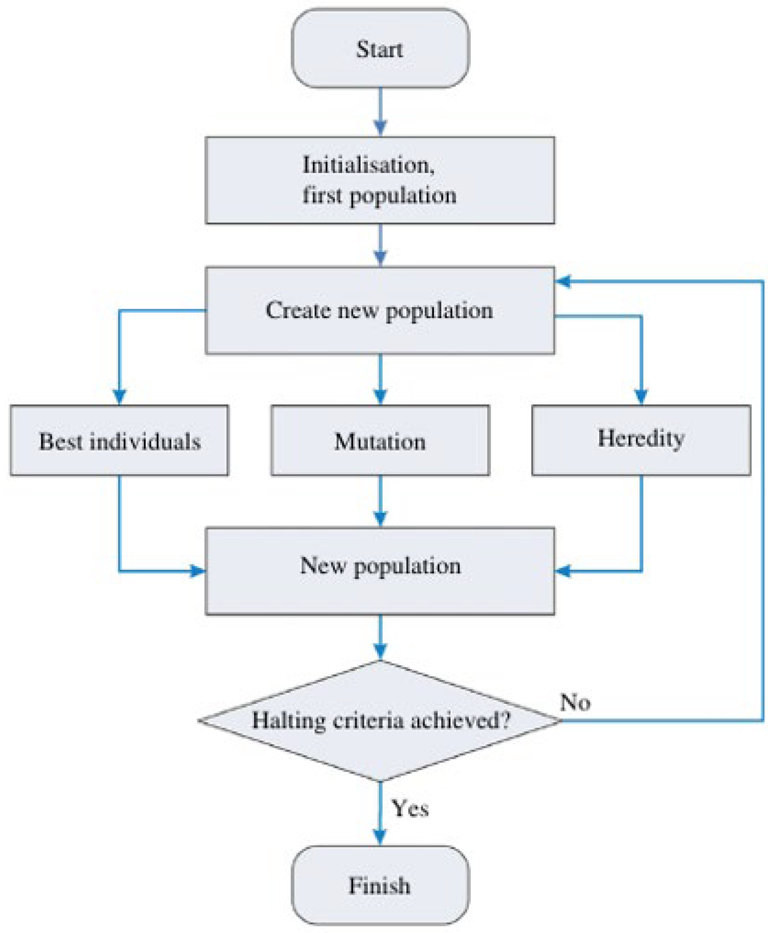 Drones Free Full Text Path Planning For Autonomous Drones Challenges And Future Directions