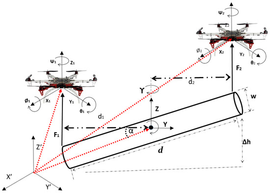 Drones | Free Full-Text | Dual-UAV Payload Transportation Using Optimized Velocity Profiles via ...