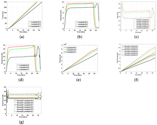 Drones | Free Full-Text | Dual-UAV Payload Transportation Using ...