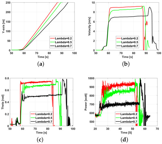 Drones | Free Full-Text | Dual-UAV Payload Transportation Using ...